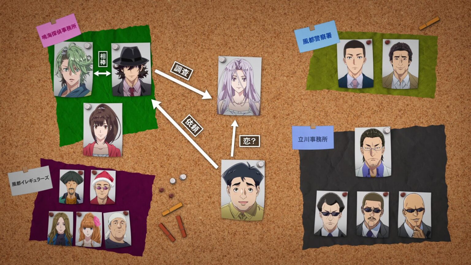 Fuuto Tantei ep 1 & 2: Return of the two-in-one detectives - Episode Review