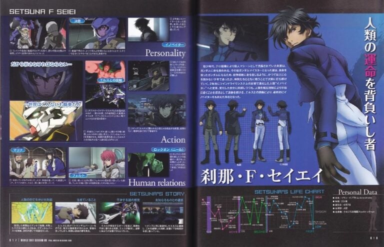 Mecha Character Profile: Setsuna F. Seiei - Mobile Suit Gundam 00